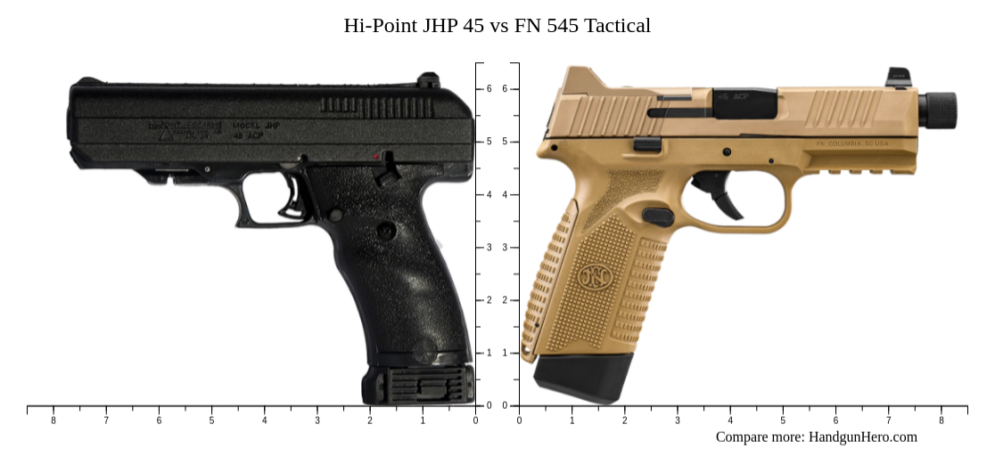 Hi-Point JHP 45 vs FN 545 Tactical size comparison | Handgun Hero