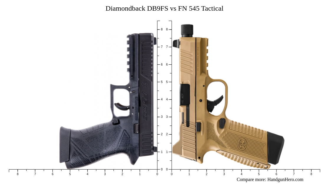 Diamondback DB9FS vs FN 545 Tactical size comparison | Handgun Hero