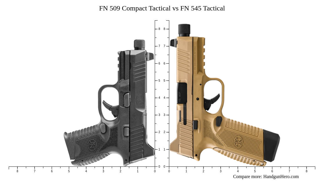 FN 509 Compact Tactical vs FN 545 Tactical size comparison | Handgun Hero