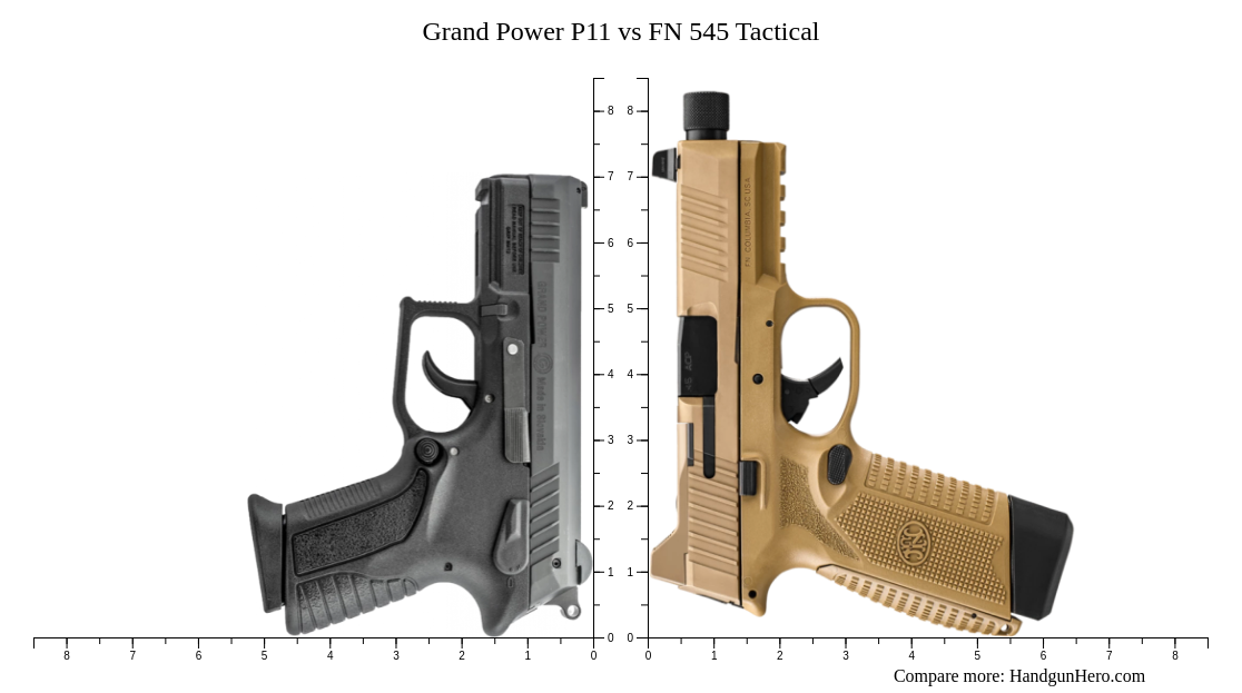 Grand Power P11 vs FN 545 Tactical size comparison | Handgun Hero