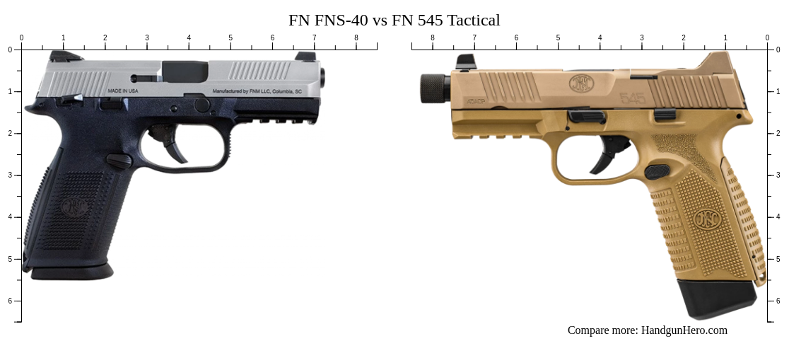 FN FNS-40 vs FN 545 Tactical size comparison | Handgun Hero