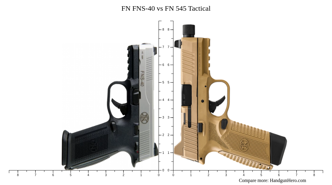 FN FNS-40 vs FN 545 Tactical size comparison | Handgun Hero