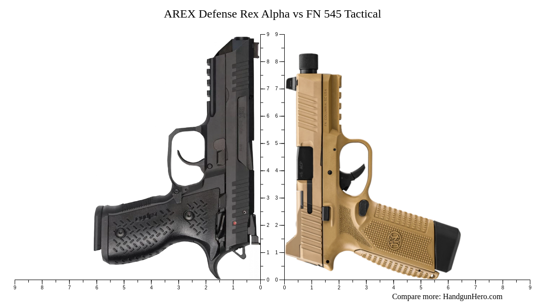 AREX Defense Rex Alpha vs FN 545 Tactical size comparison | Handgun Hero