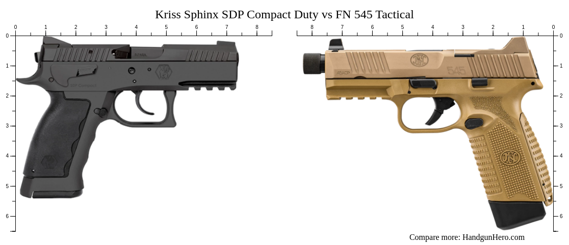 Kriss Sphinx SDP Compact Duty vs FN 545 Tactical size comparison ...