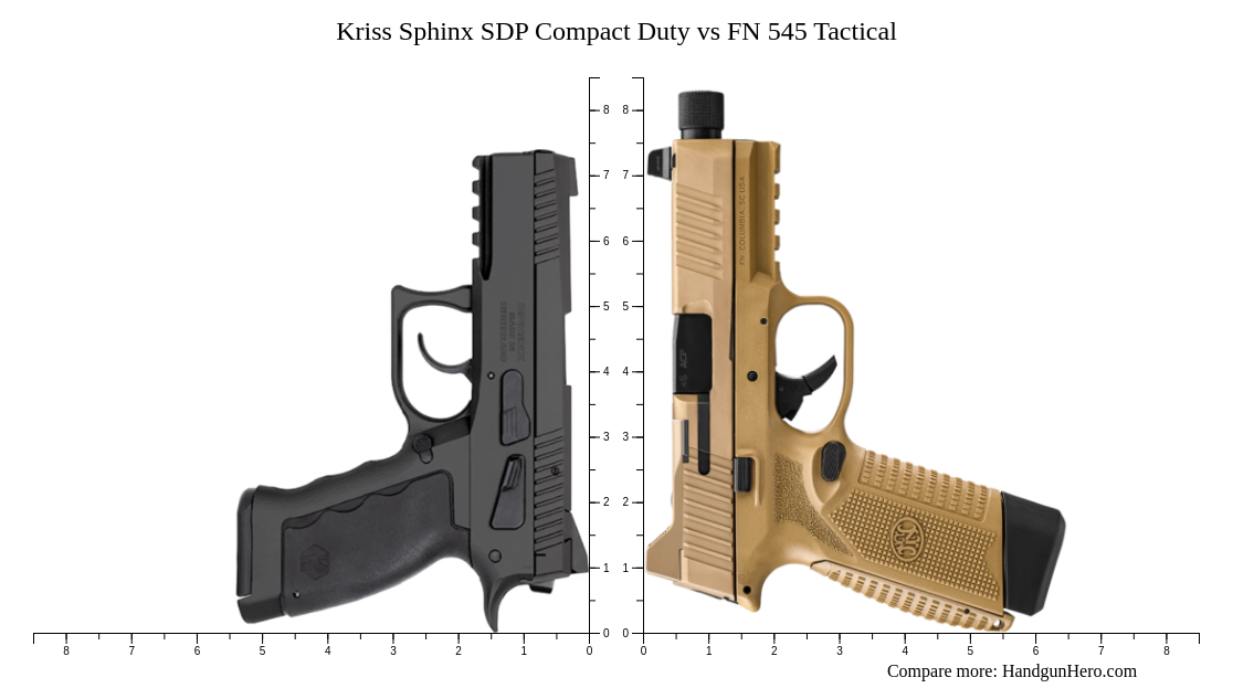 Kriss Sphinx SDP Compact Duty vs FN 545 Tactical size comparison ...
