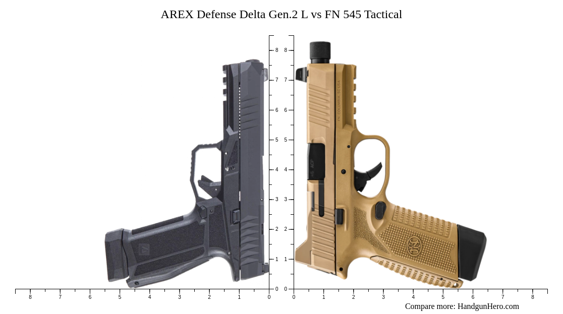 AREX Defense Delta Gen.2 L vs FN 545 Tactical size comparison | Handgun ...