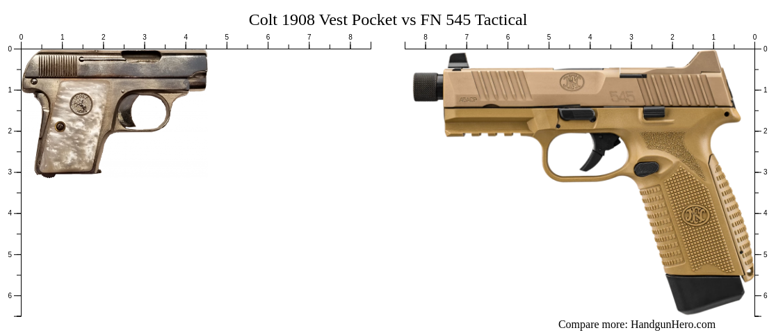 Colt 1908 Vest Pocket vs FN 545 Tactical size comparison | Handgun Hero