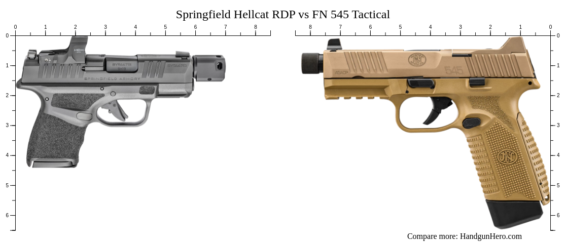 Springfield Hellcat RDP vs FN 545 Tactical size comparison | Handgun Hero