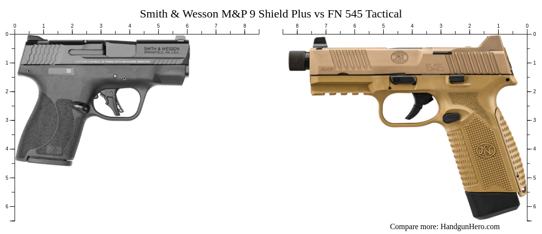 Smith & Wesson M&P 9 Shield Plus vs FN 545 Tactical size comparison | Handgun Hero