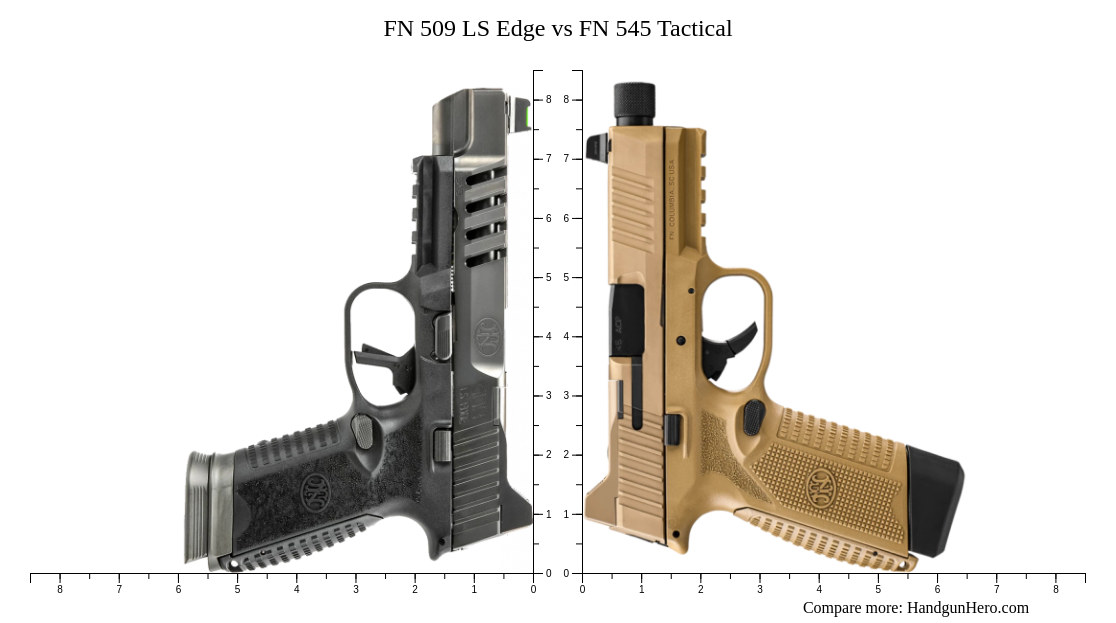 FN 509 LS Edge vs FN 545 Tactical size comparison | Handgun Hero