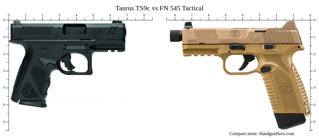 Taurus TS9c vs FN 545 Tactical size comparison | Handgun Hero