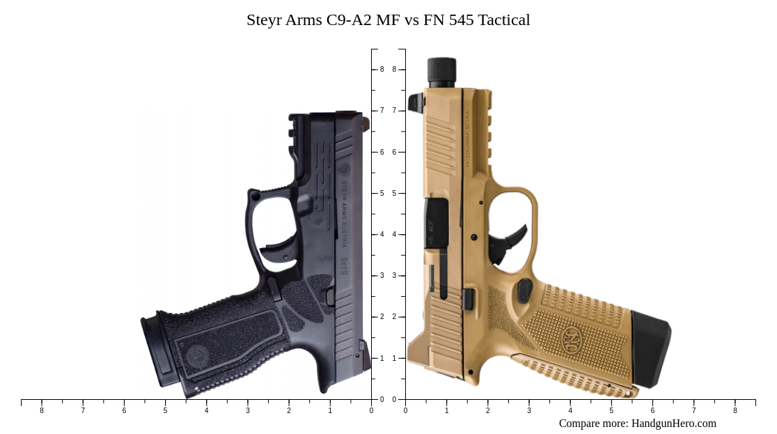 Steyr Arms C9-A2 MF vs FN 545 Tactical size comparison | Handgun Hero