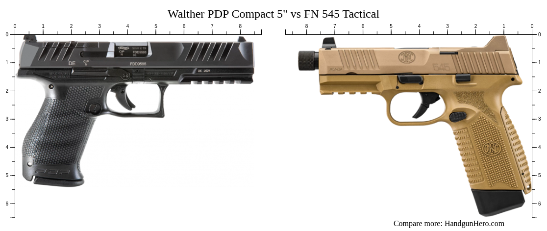 Walther PDP Compact 5" vs FN 545 Tactical size comparison | Handgun Hero