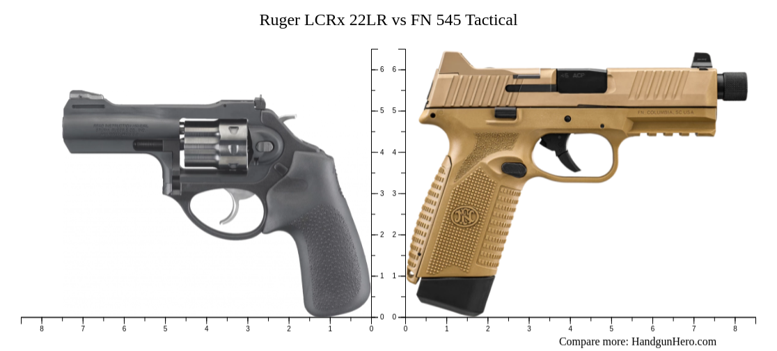 Ruger LCRx 22LR vs FN 545 Tactical size comparison | Handgun Hero