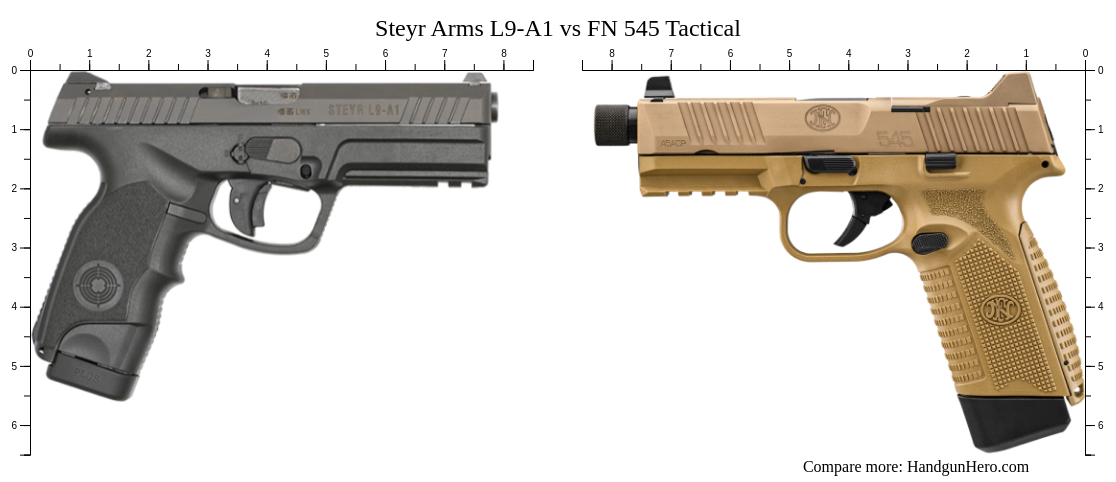 Steyr Arms L9-A1 vs FN 545 Tactical size comparison | Handgun Hero