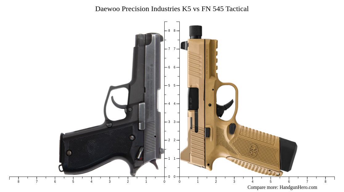 Daewoo Precision Industries K5 vs FN 545 Tactical size comparison | Handgun Hero