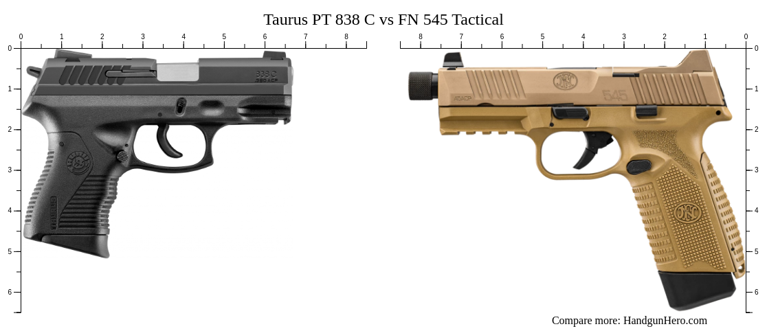 Taurus PT 838 C vs FN 545 Tactical size comparison | Handgun Hero