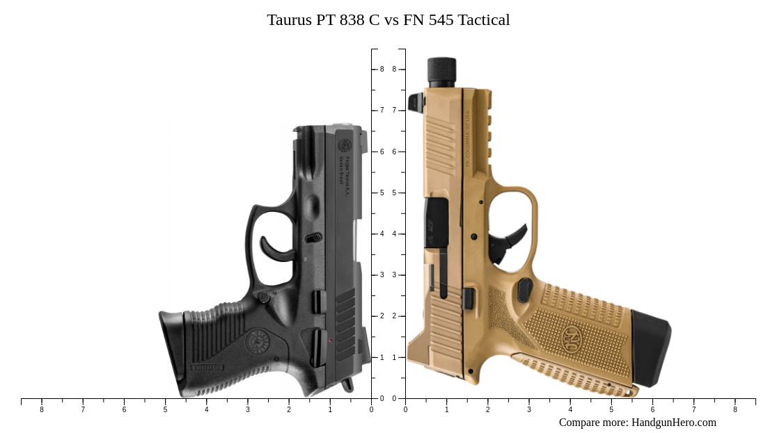 Taurus PT 838 C vs FN 545 Tactical size comparison | Handgun Hero