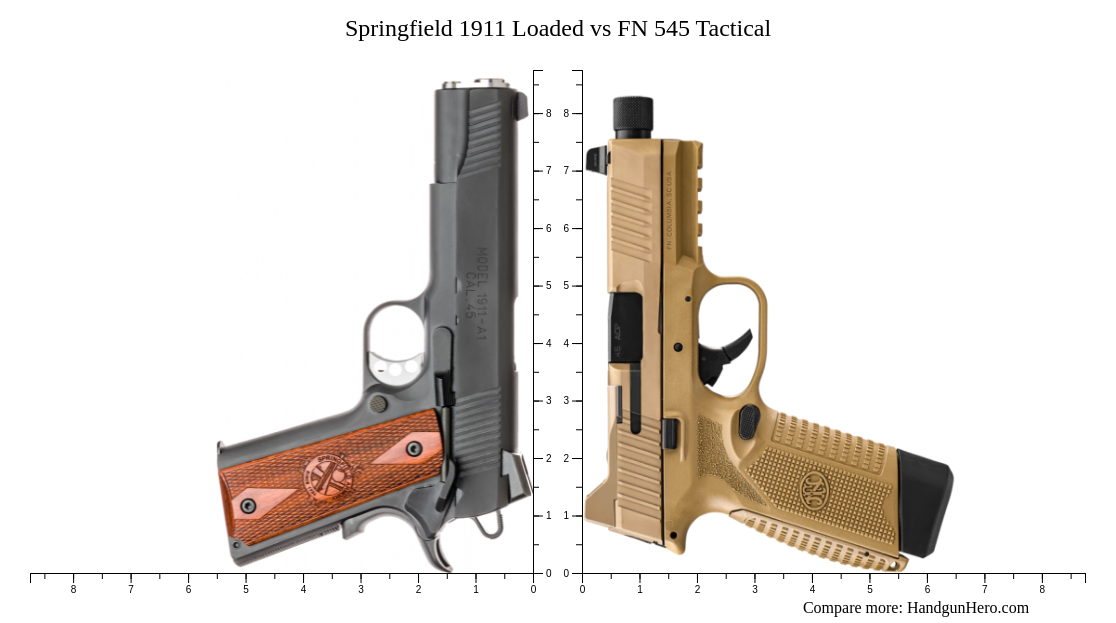 Springfield 1911 Loaded vs FN 545 Tactical size comparison | Handgun Hero