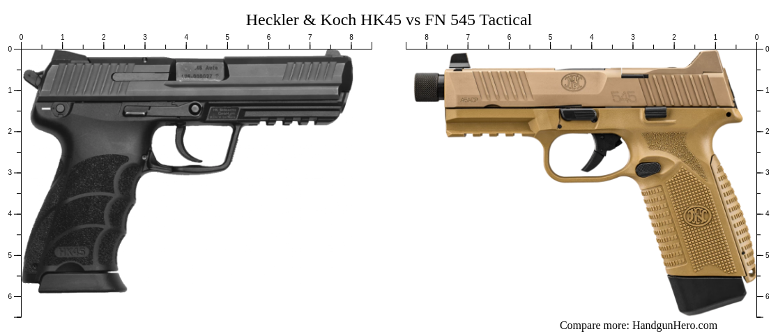 Heckler & Koch HK45 vs FN 545 Tactical size comparison | Handgun Hero
