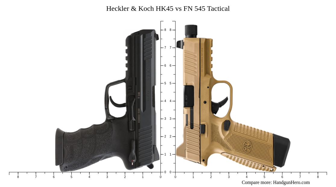 Heckler & Koch HK45 vs FN 545 Tactical size comparison | Handgun Hero