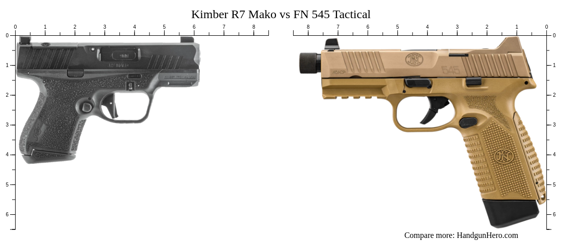Kimber R7 Mako vs FN 545 Tactical size comparison | Handgun Hero