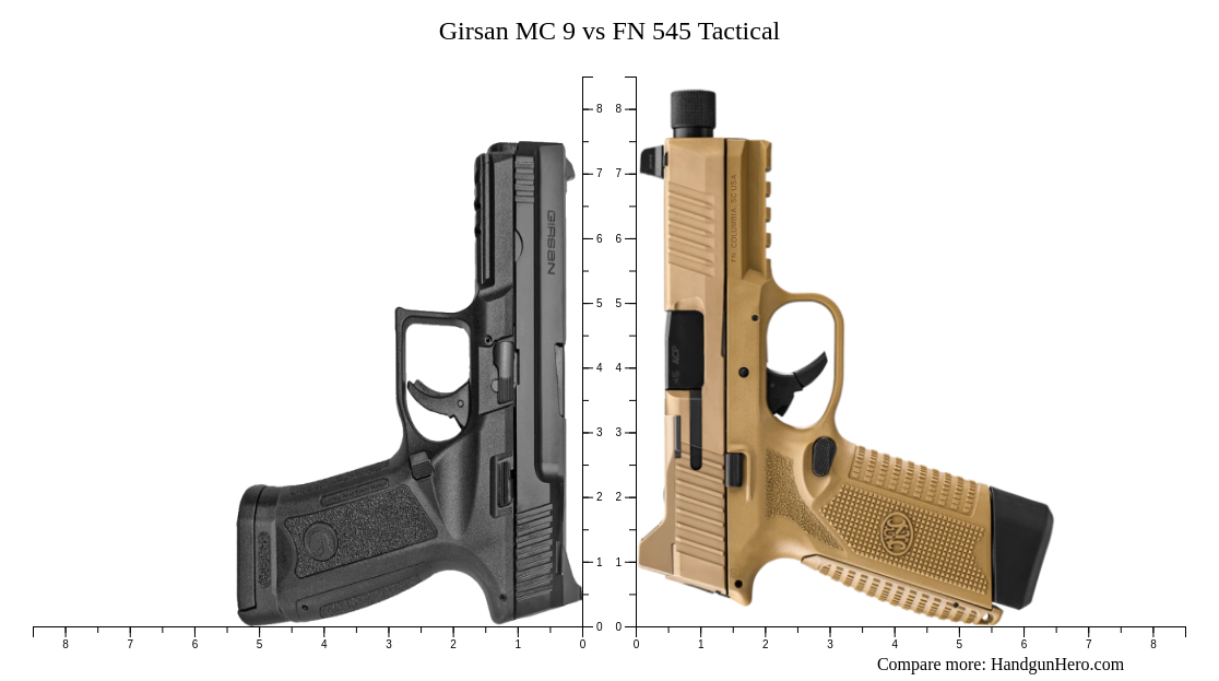 Girsan MC 9 vs FN 545 Tactical size comparison | Handgun Hero