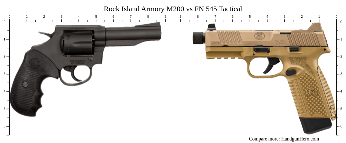Rock Island Armory M200 vs FN 545 Tactical size comparison | Handgun Hero