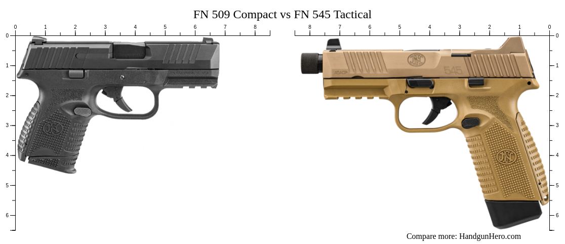 FN 509 Compact vs FN 545 Tactical size comparison | Handgun Hero