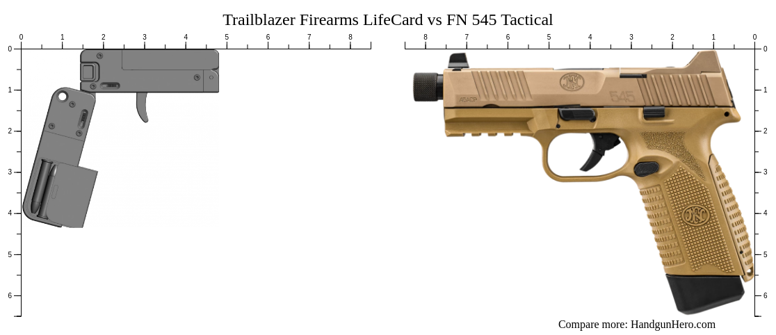 Trailblazer Firearms LifeCard vs FN 545 Tactical size comparison ...