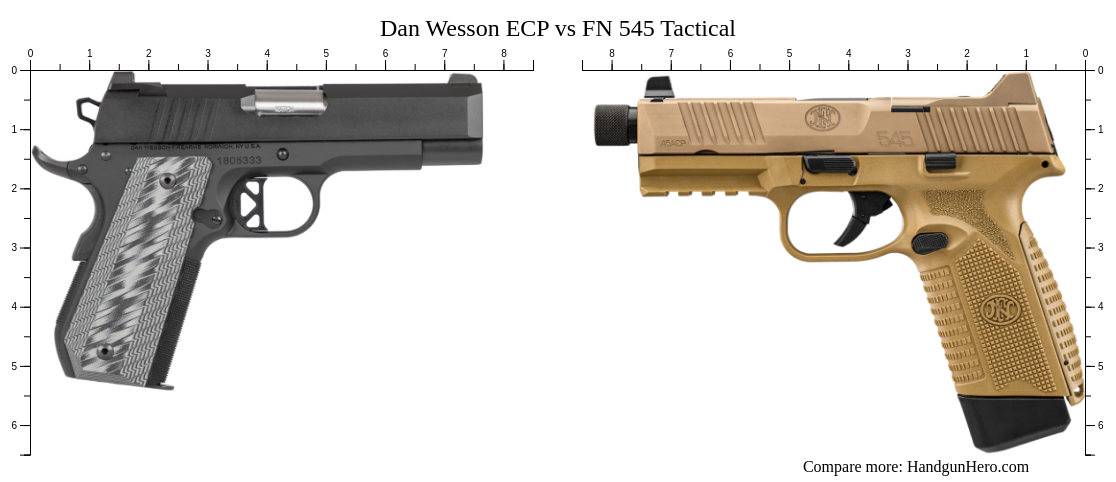 Dan Wesson ECP vs FN 545 Tactical size comparison | Handgun Hero