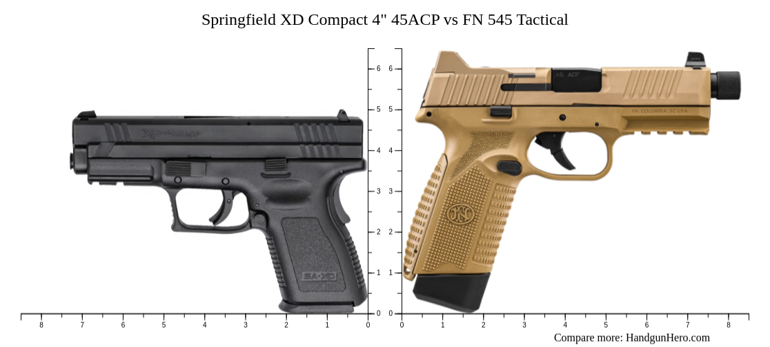 Springfield XD Compact 4" 45ACP vs FN 545 Tactical size comparison ...