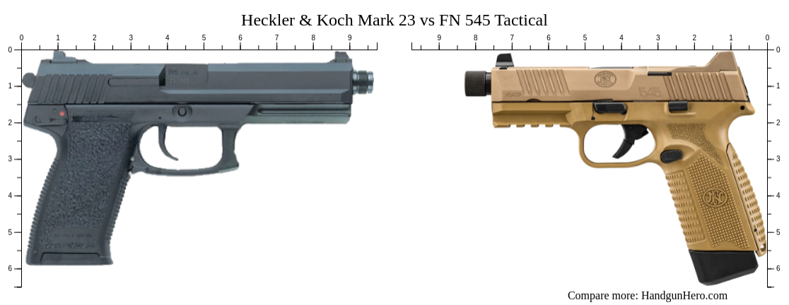 Heckler & Koch Mark 23 vs FN 545 Tactical size comparison | Handgun Hero