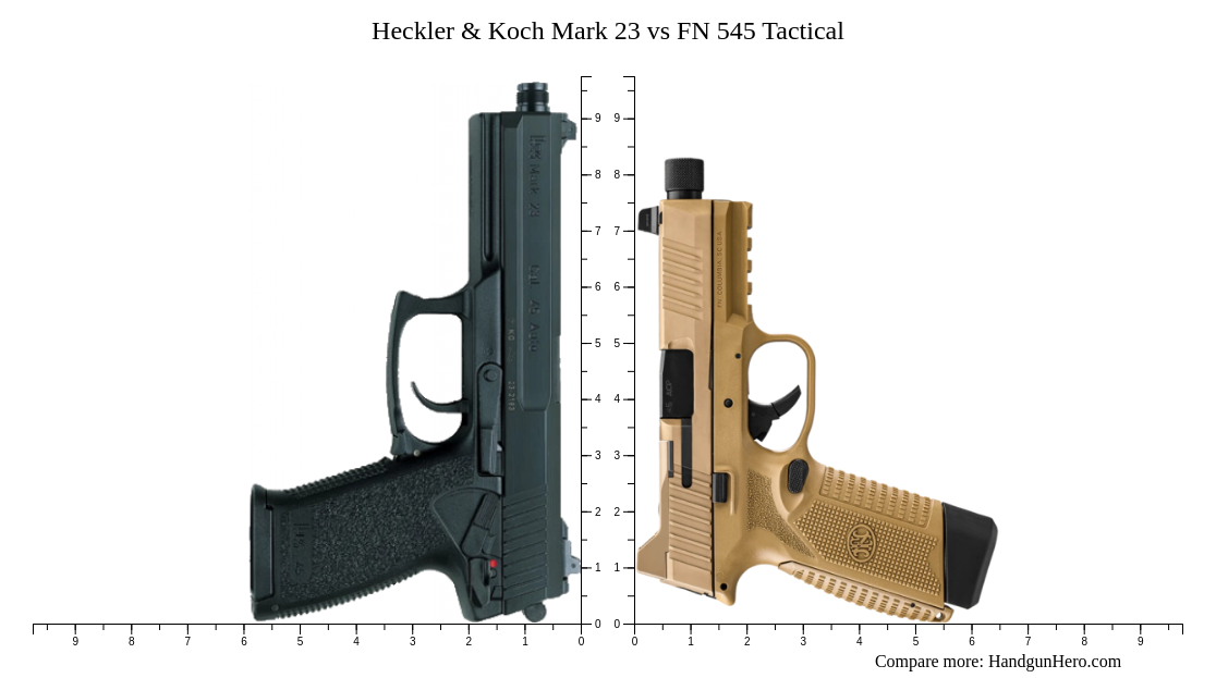 Heckler & Koch Mark 23 vs FN 545 Tactical size comparison | Handgun Hero