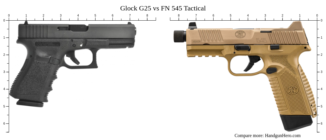 Glock G25 vs FN 545 Tactical size comparison | Handgun Hero