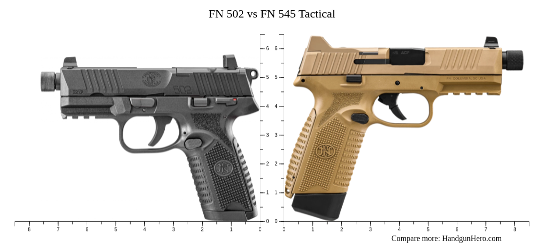 FN 502 vs FN 545 Tactical size comparison | Handgun Hero