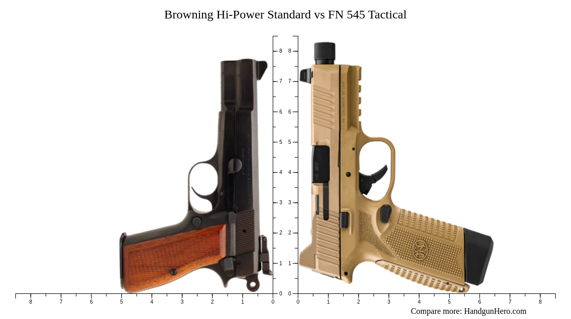 Browning Hi-Power Standard vs FN 545 Tactical size comparison | Handgun ...