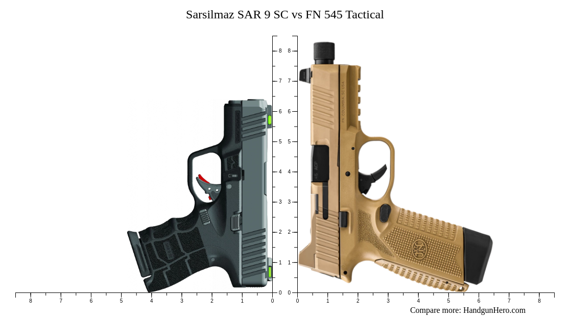 Sarsilmaz SAR 9 SC vs FN 545 Tactical size comparison | Handgun Hero