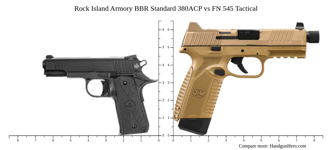 Rock Island Armory BBR Standard 380ACP vs FN 545 Tactical size ...