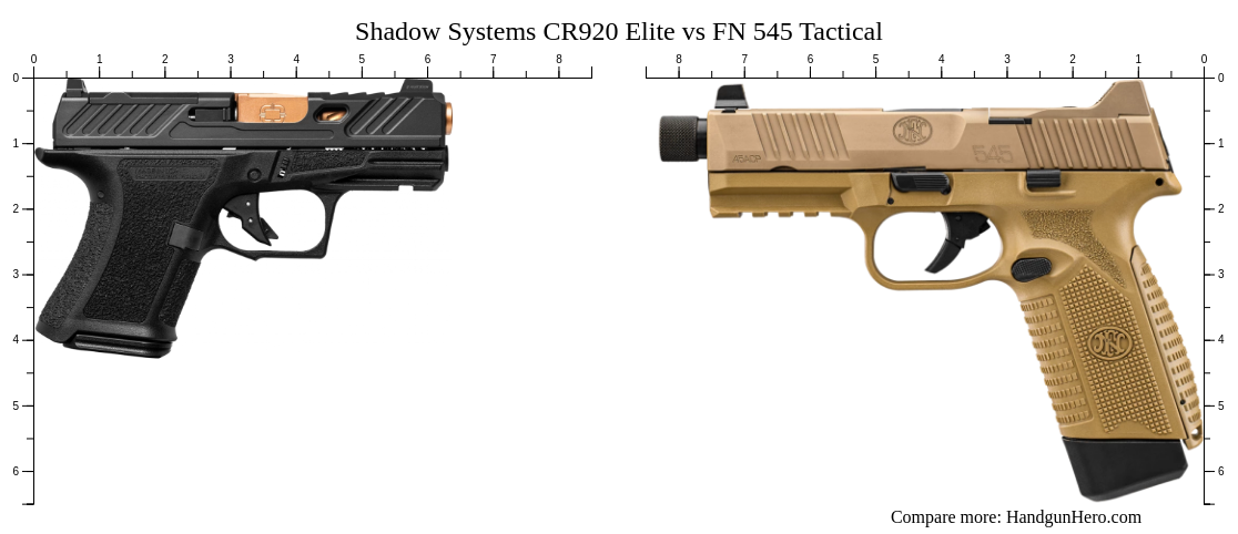 Shadow Systems CR920 Elite vs FN 545 Tactical size comparison | Handgun ...