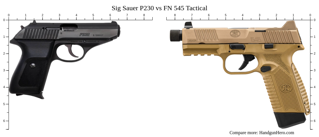 Sig Sauer P230 vs FN 545 Tactical size comparison | Handgun Hero
