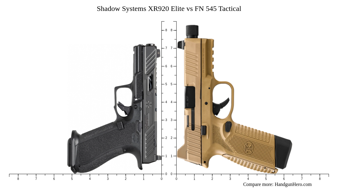 Shadow Systems XR920 Elite vs FN 545 Tactical size comparison | Handgun ...