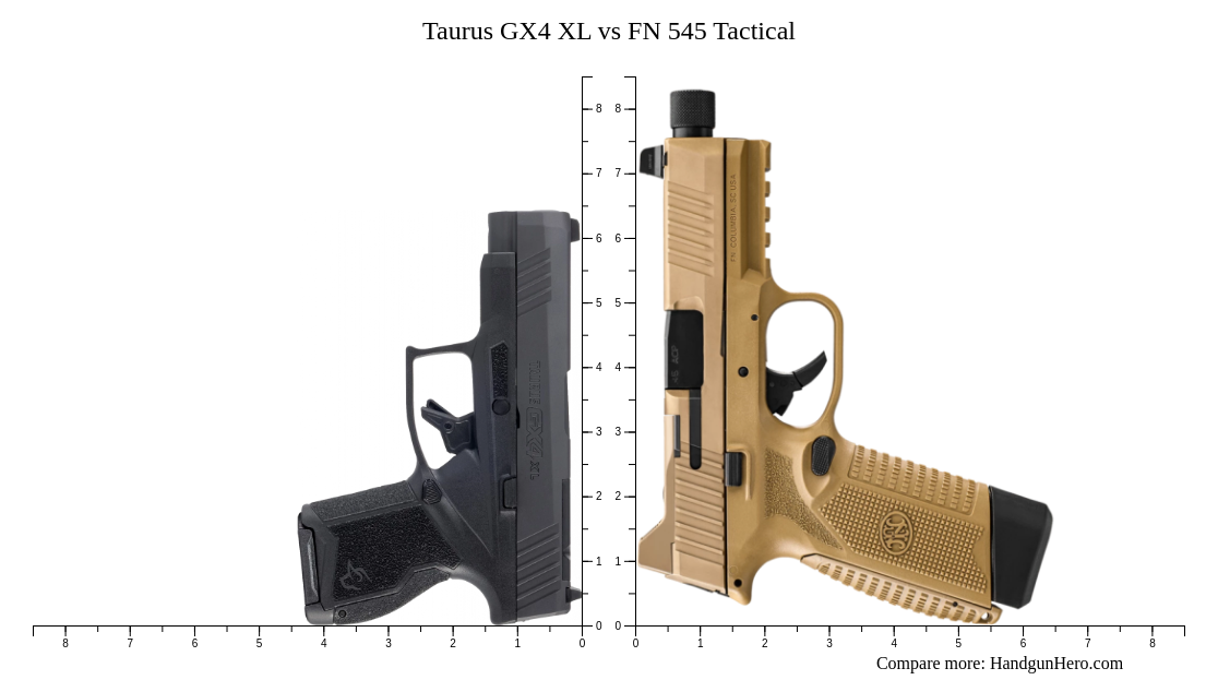 Glock G19x vs FN 502 vs Taurus GX4 XL vs FN 510 Tactical vs FN 545 ...