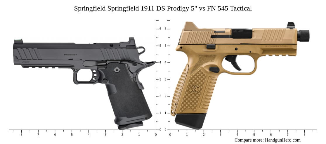 Springfield Springfield 1911 DS Prodigy 5" vs FN 545 Tactical size ...