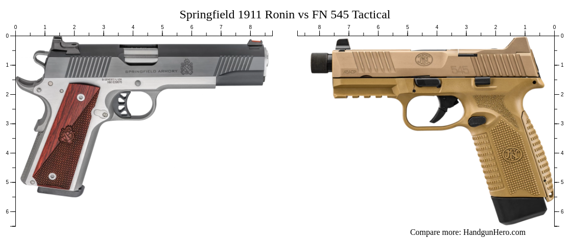 Springfield 1911 Ronin vs FN 545 Tactical size comparison | Handgun Hero