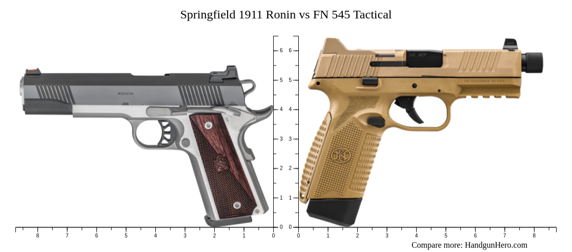 Springfield 1911 Ronin vs FN 545 Tactical size comparison | Handgun Hero