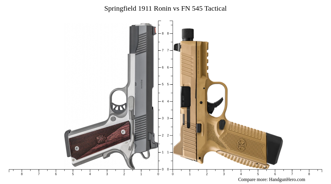 Springfield 1911 Ronin vs FN 545 Tactical size comparison | Handgun Hero