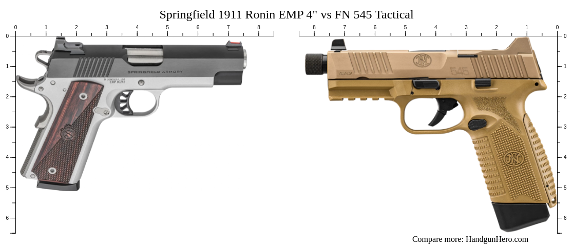Springfield 1911 Ronin EMP 4" vs FN 545 Tactical size comparison ...
