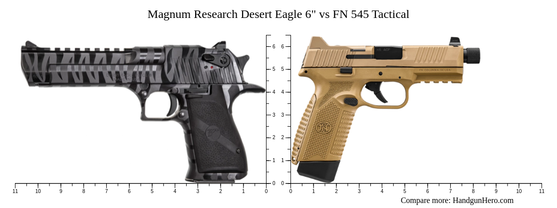 Magnum Research Desert Eagle 6" vs FN 545 Tactical size comparison ...