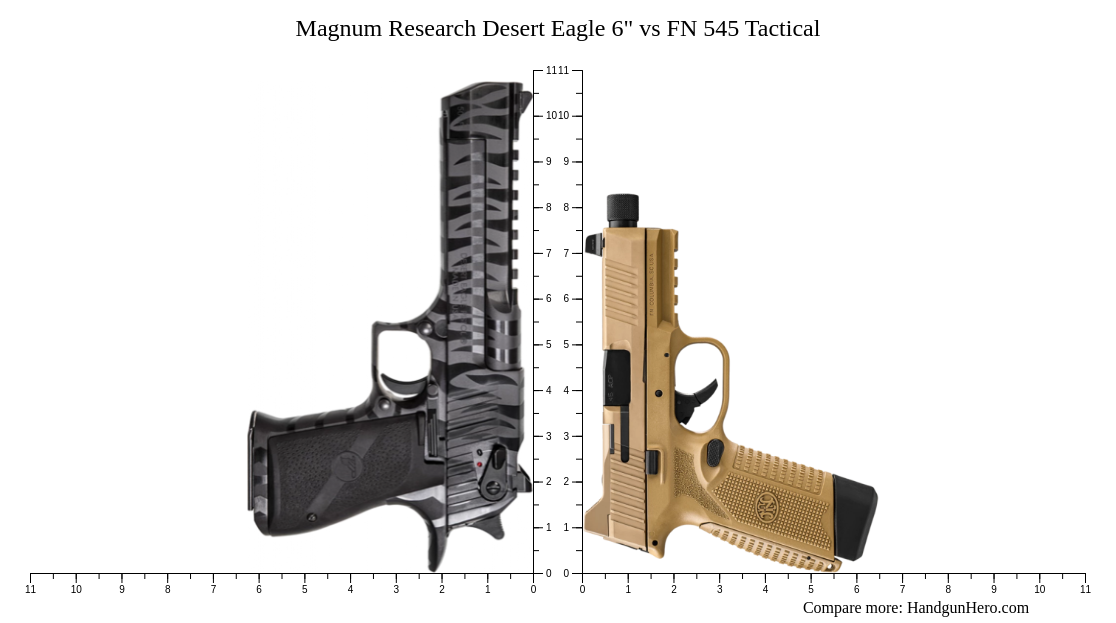 Magnum Research Desert Eagle 6" vs FN 545 Tactical size comparison ...
